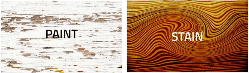 What is a brand profile